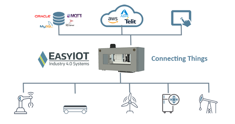 Internet of Things – Mechatronic Systems